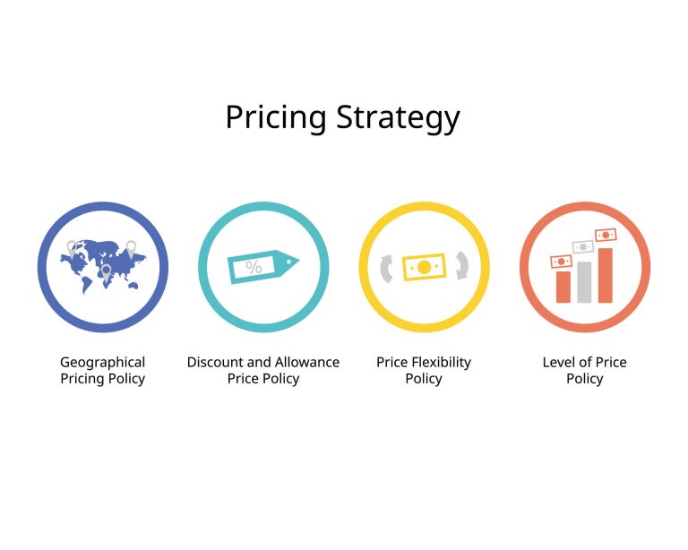 Identical and Similar Competitor Product Matching
